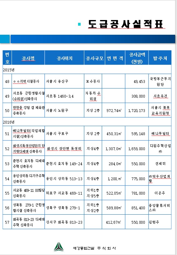 Board 공사실적 2015년~2016년 공사실적